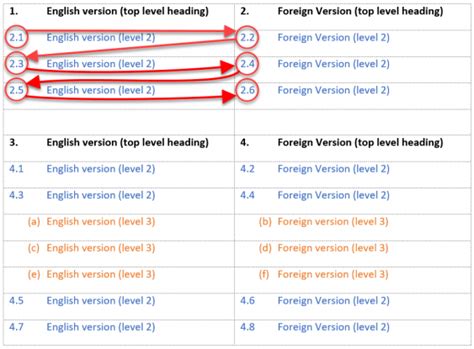 Dual Multilevel Numbering In Word How To Set It Up Correctly