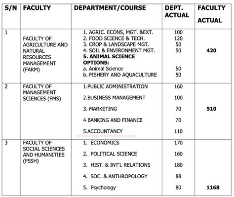 Guidelines For Ebsu 20192020 Admission Exercise