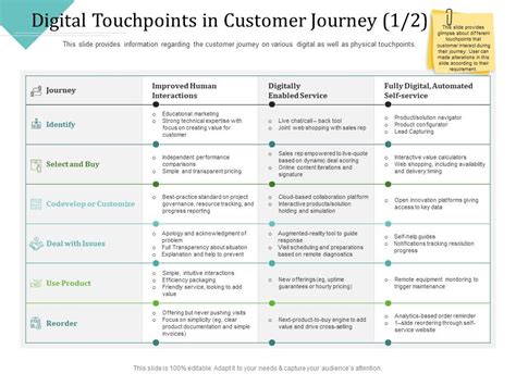 Improving Client Experience Digital Touchpoints In Customer Journey