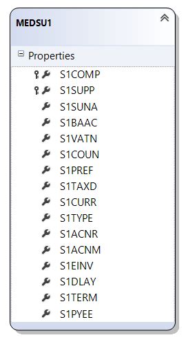C Cannot Convert Linq To SQL Stack Overflow