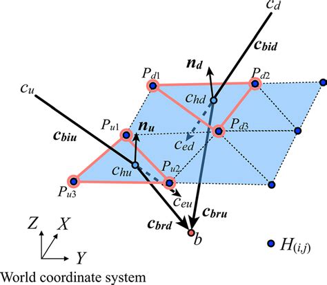 Schematic Representation Of The Geometric Relations In Refraction Download Scientific Diagram