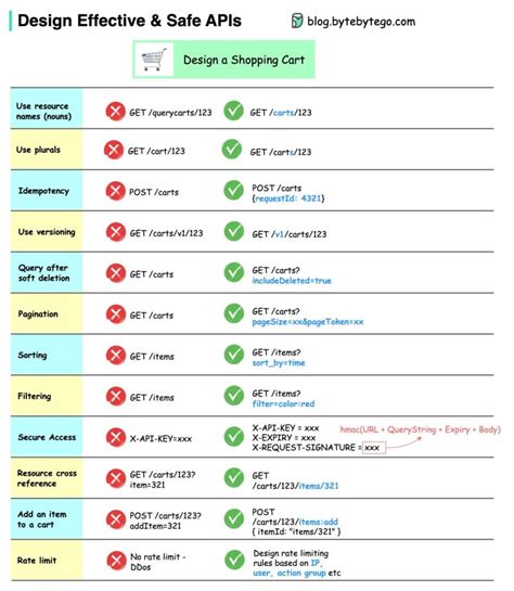 Jean Malaquias On Linkedin Dotnet Softwarearchitecture