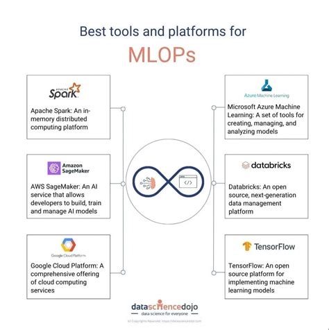 Giuliano Liguori On Linkedin Mlops Machinelearning Ai Digitaltransformation