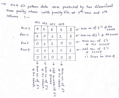 Solved In The Received Data Shown In The Table Below The X Bit Course Hero