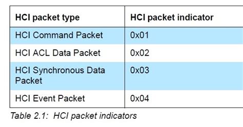 RR Bluetooth Development Notes RR Bluetooth Gatttool What HCI Commands Are Sent By Gatttool