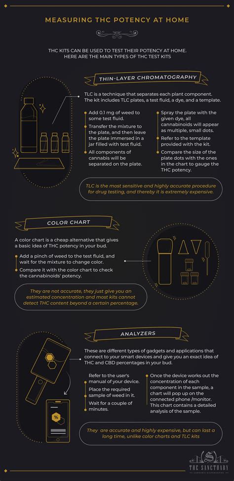 How To Test Thc Potency At Home 3 Easy Methods To Try The Sanctuary