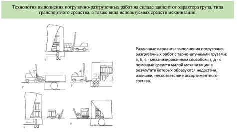 Организация складских процессов с элементами логистики - презентация онлайн