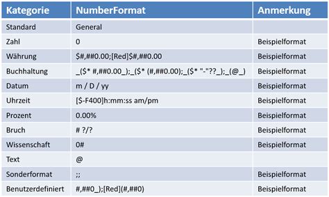 Zahlen In Excel Vba Formatieren Excel Vba Tipps
