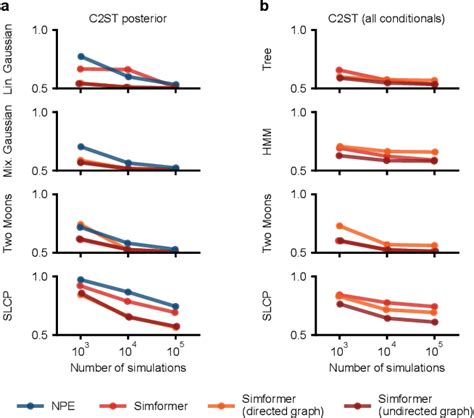 figure 4 from all in one simulation based inference semantic scholar