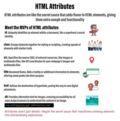 Sudheer T On Linkedin Htmlattributes Webdevelopmentunleashed Codeempowerment Linkedinlearning