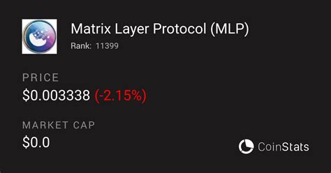 Matrix Layer Protocol Token Price Charts And Market Insights Your Crypto Hub