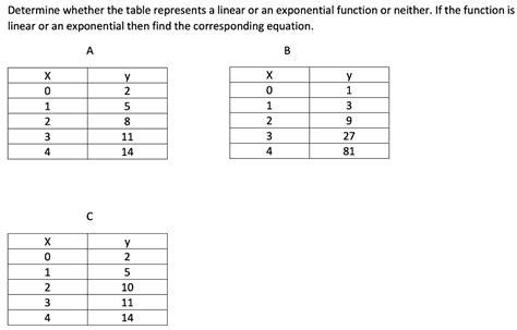 Solved Determine Whether The Table Represents A Linear Or An Chegg