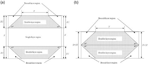 Figure 11 From Design And Manufacture Of 3d Rectangular Box Shaped