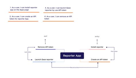 Working With Requirements In Testing
