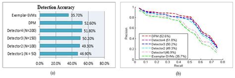 Information Free Full Text Robust Aircraft Detection With A Simple And Efficient Model