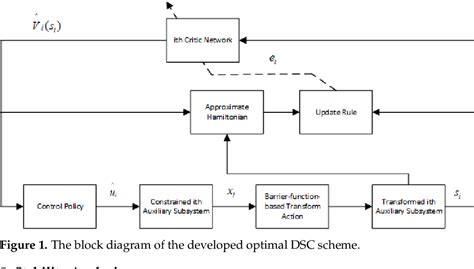 figure 1 from reinforcement learning based decentralized safety control