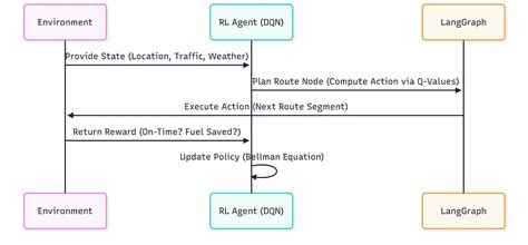 logistic regression 101 from theory to practice with python by tara