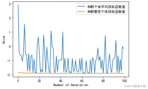 geatpy快速入门 csdn博客