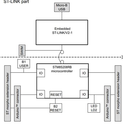 stm8 nucleo 64微控制器开发板