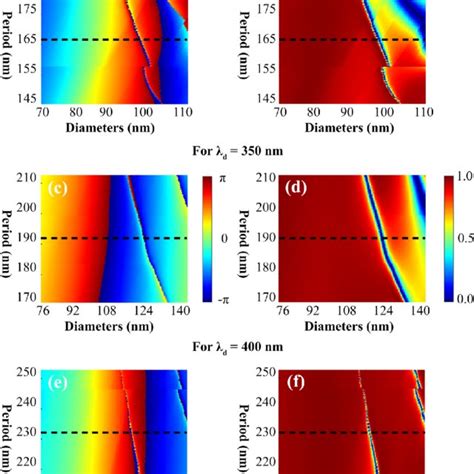 Bandgap Investigation A Diamond Having A Bandgap Of 55 With C Download Scientific