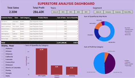github namitdubey powerbi superstore dashboard power bi is a