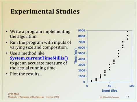 Ppt Cpsc 3200 Algorithm Analysis And Advanced Data Structure