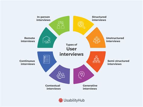 User Testing Platform Usabilityhub User Testing