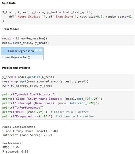 anuvab nayak on linkedin machinelearning python datascience