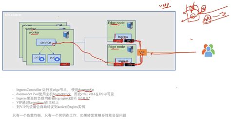 【k8s知识】【网络】k8s的网络（二） Liubingpersonalblog 博客园