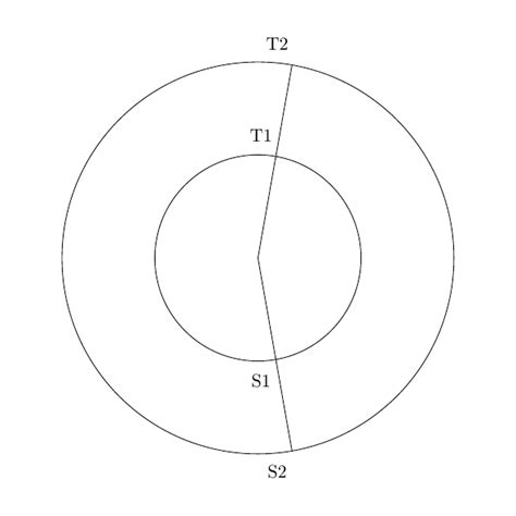 My Favorite Tikz Library