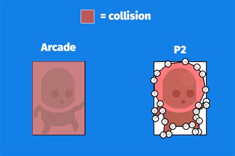 Can You Use P2 Physics With Phaser On Mobile Josh Morony