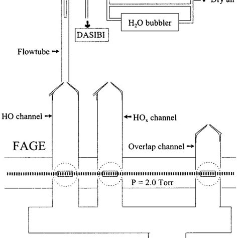Schematic Diagram Of Apparatus Used In Oh Calibration Experiments In