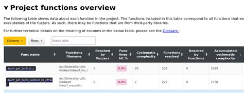 get ideas for new fuzz targets — fuzz introspector documentation