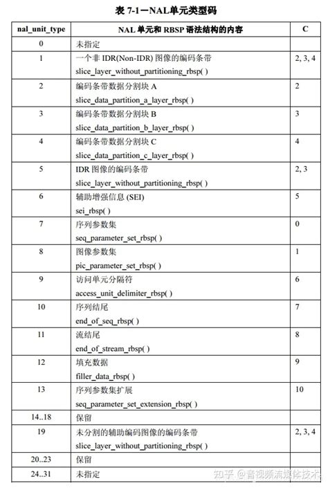 视频编解码（一）：ffmpeg编码h264帧类型判断视频帧解码 Csdn博客