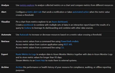 Azure Monitor Metrics Overview Testprep Training Tutorials