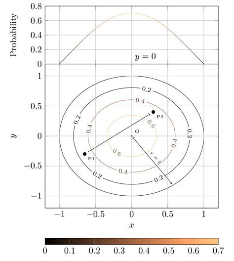 Pgfplots Axis On Top False With Addplot And Groupplot Failed Placement Of Colorbar TeX