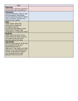 Lab Investigation Template With Group Roles VIRTUAL OPTION TPT