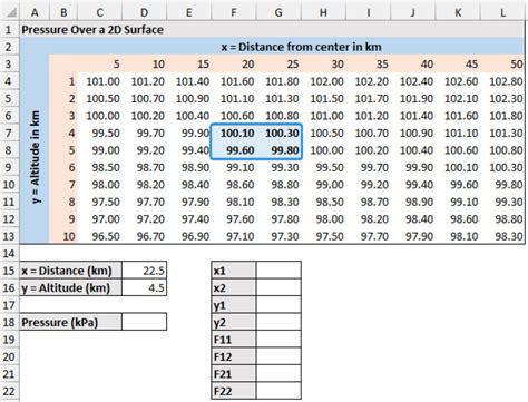 How To Perform Bilinear Interpolation In Excel Step By Step Guide