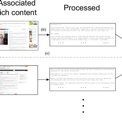 Conceptual Overview Of The Proposed Framework Our Analytical Pipeline