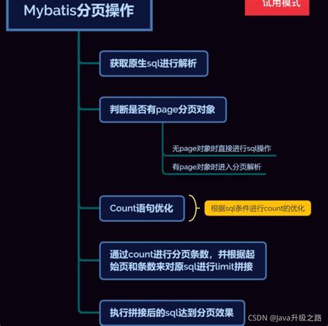 配置mybatis Plus分页插件，返回统一结果集mybatis Plus Xml 返回page Csdn博客