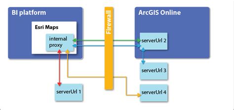 Configure Proxy SettingsEsri Maps For SAP BusinessObjects V
