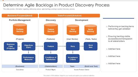 Strategies For Improving Product Discovery Determine Agile Backlogs In Product Discovery Process