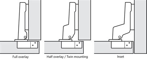 What Is The Difference Between Full Overlay And Half Overlay Hinges At Nancy Sheridan Blog