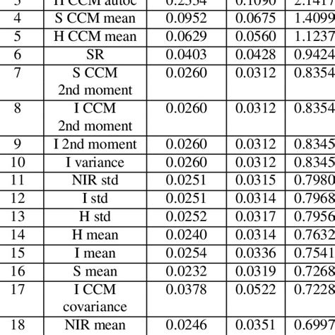 Schematic Of The Deepsat Classification Framework Download Scientific Diagram