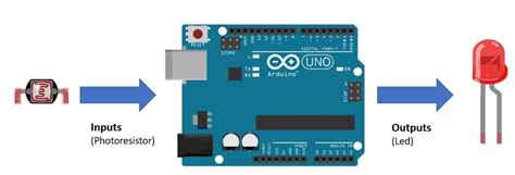 Arduino Board