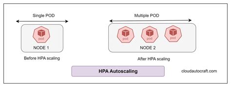How To Enhance More Kubernetes For App Deployment 2025