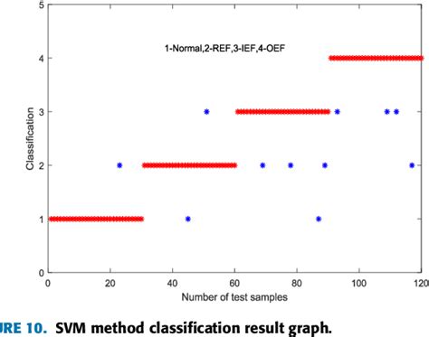 figure 10 from rolling bearing fault diagnosis algorithm based on fmcnn