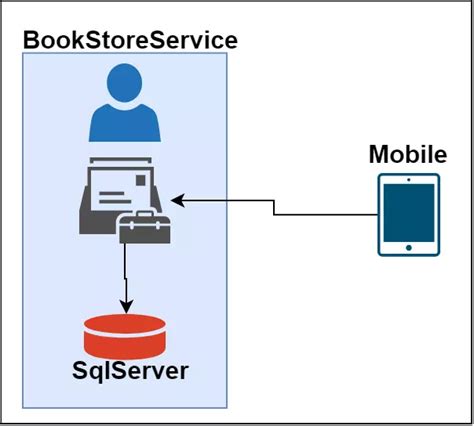 Xây Dựng Web App Dựa Trên Framework Abp Phần 1