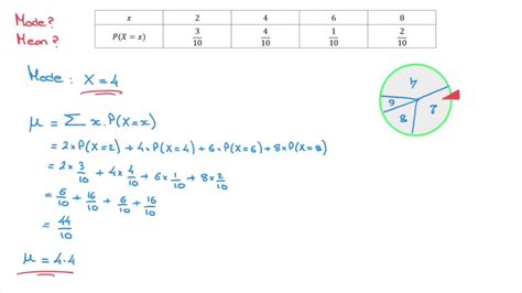 Mean Mode Of A Discrete Random Variable YouTube