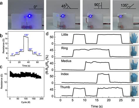 A The Brightness Of The Led Light Connected With The Stretchable Download Scientific Diagram